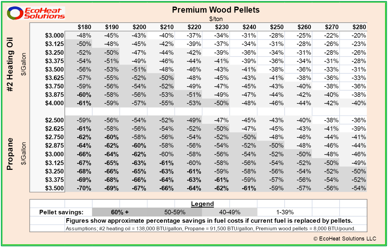 EcoHeat Solutions Heating Costs Comparison Chart